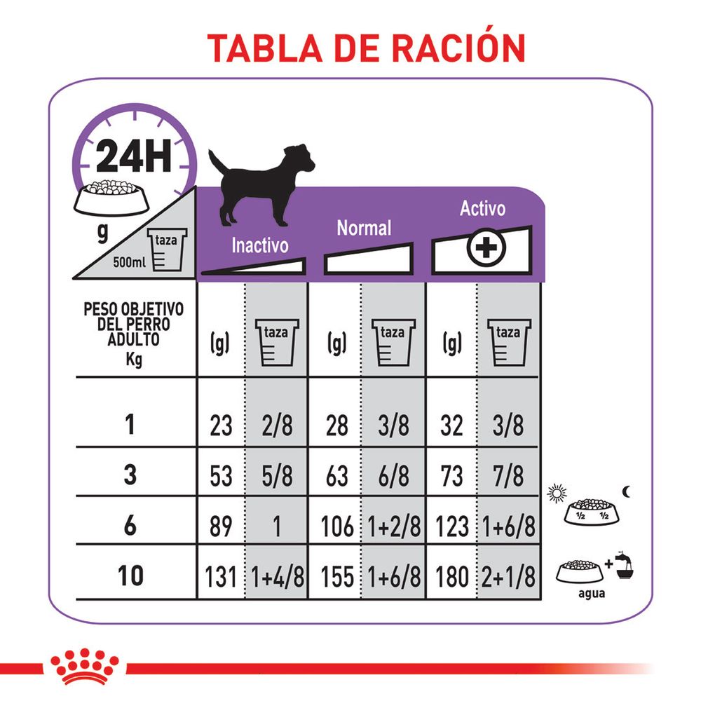Alimento Para Perro Royal Canin Ccn Mini Sterilised - Puppis